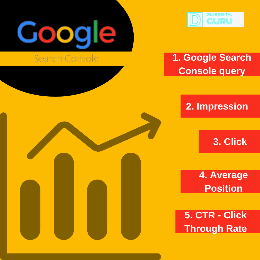 Blog With Latest Knowledge About Digital Marketing Field